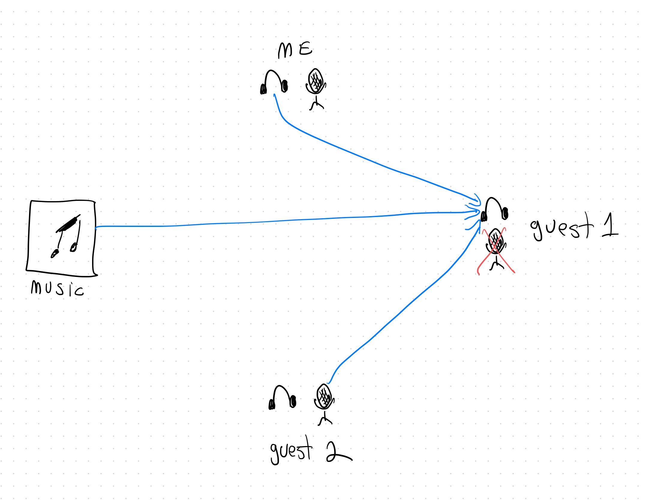 Record a Mix-Minus podcast with remote guests using Logic Pro X – Step ...