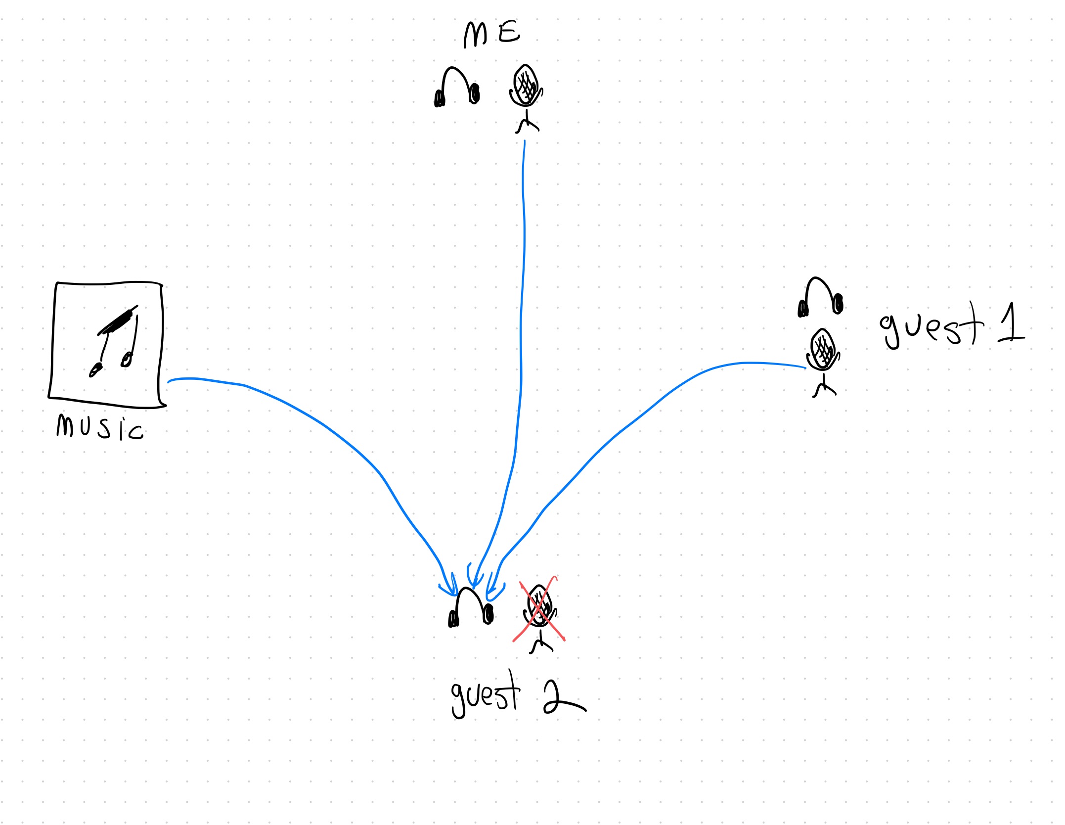 Record a Mix-Minus podcast with remote guests using Logic Pro X – Step ...
